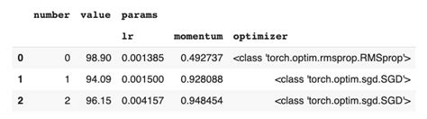 a 5 min guide to hyper parameter optimization with optuna yotam perlitz