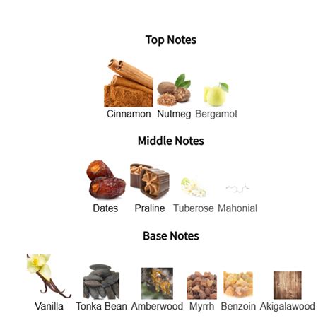 Lattafa Khamrah Home Of Fragrance