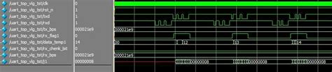 fpga uart串口verilog波特率 奇偶 校验 可配置rs232 rs422 rs485代码 聚码科技