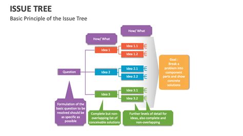 Issue Tree Template For PowerPoint And Google Slides PPT Slides