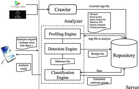 Overall Procedure Of Andro Autopsy Download Scientific Diagram