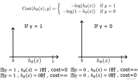 机器学习：逻辑回归原理机器学习回归的原理介绍 Csdn博客