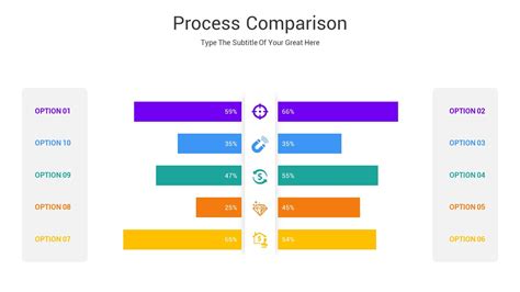 Process Comparison Powerpoint Template Artofit