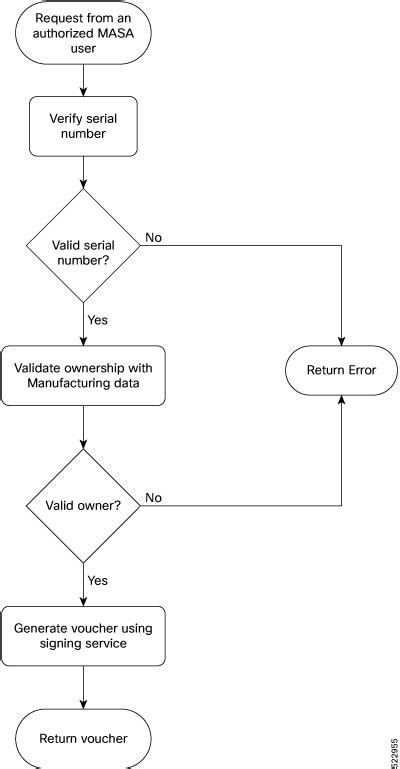 system security configuration guide for cisco asr 9000 series routers