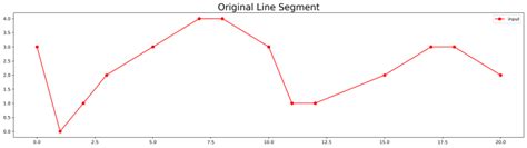 Creating Animated Plots With Matplotlib Spatial Thoughts