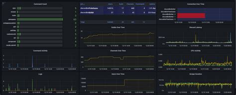 discord ext prometheus · pypi