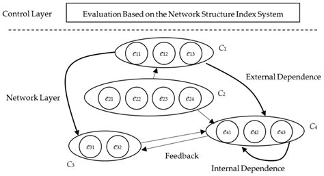 A Simple Schematic Diagram Of Typical Structure Of The ANP Download Scientific Diagram