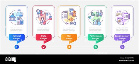 Budget Types Rectangle Infographic Template Stock Vector Image And Art Alamy