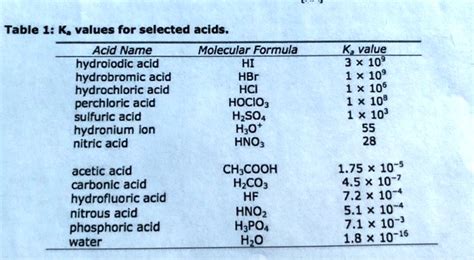 Sulphuric Acid Chemical Formula On Waterdrop Background 46 Off