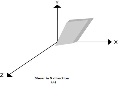 Computer Graphics 3d Shearing Online Tutorials Library List