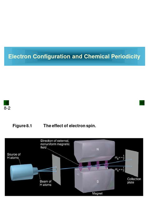 Electron Configuration And Chemical Periodicity Pdf