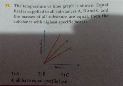 the temperature vs time graph is shown equal heat is supplied to all sub