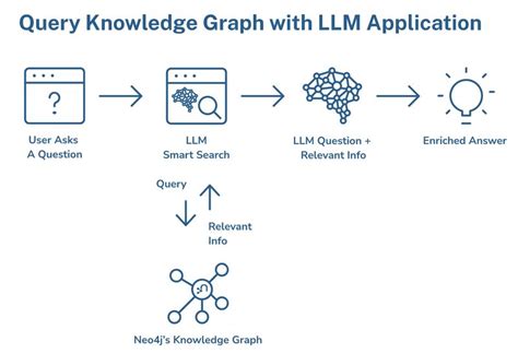 Knowledgegraphs Graphrag Neo4j Knowledgegraphs Neo4j Llms Neo4j