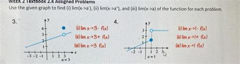 Solved Use The Given Graph To Find I Limx−a− Ii Lim