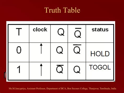 Flip Flop And Its Types PDF