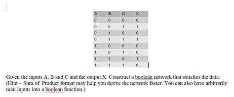 Solved Given The Inputs A B And C And The Output X Chegg