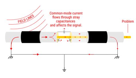 Pcb Proper Shielding Of A Specific Circuit Electrical Engineering Stack Exchange