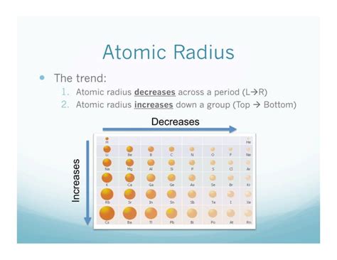 1012 Review What Is Atomic Radius Ppt