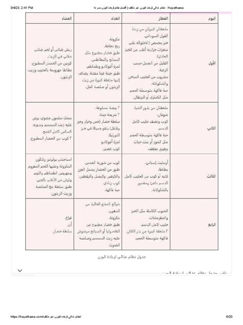 نظام غذائي لزيادة الوزن غير مكلف أفضل نظام لزيادة الوزن بسرعة