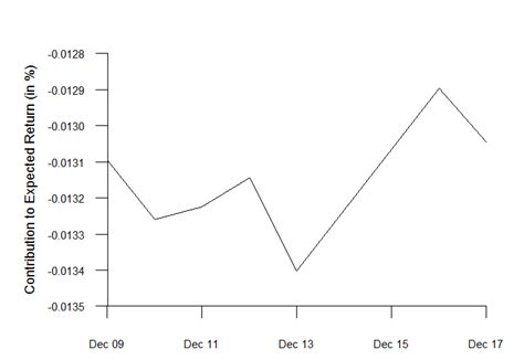 Issue In Customizing Plot Axis In R Stack Overflow