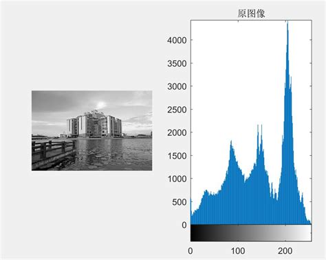 灰度变换 · digital image processing