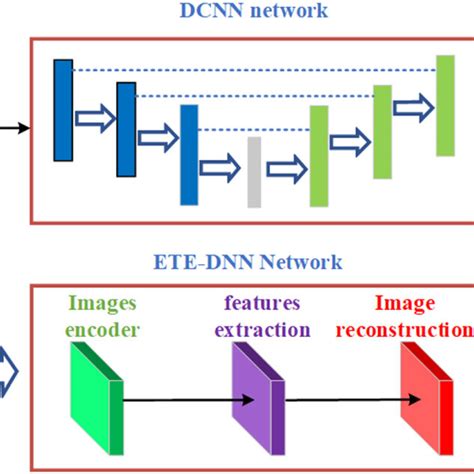 The Fmt Reconstruction Process Based On The Ae Network Download Scientific Diagram