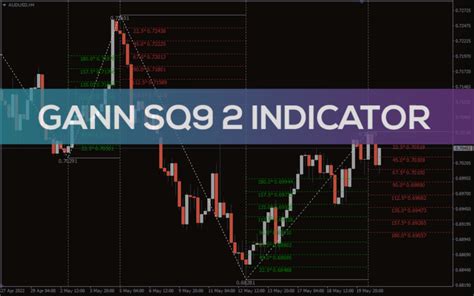 Levels Indicators For MT4 Download Free