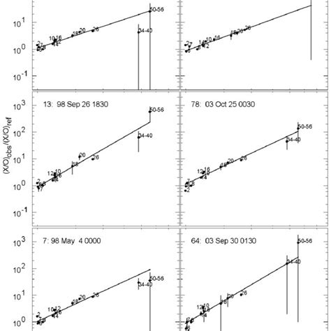 Abundance Enhancements Of Elements Labeled By Their Atomic Numbers Z
