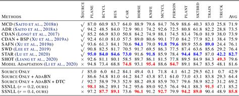 self supervised noisy label learning for source free unsupervised