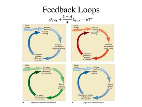 Ppt Review Of The Hydrosphere Powerpoint Presentation Free Download