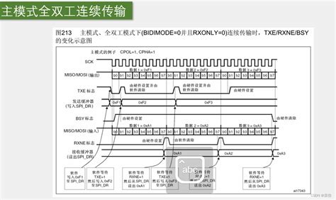 Stm32 Spi硬件外设stm32 Spi Sr寄存器 Csdn博客
