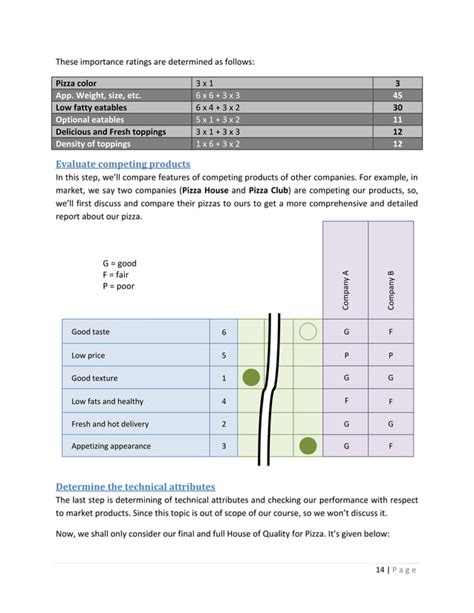 Qfd Example