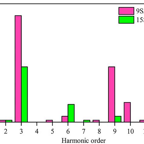 The Cross Sections Of The 9s8p Consequent Pole Permanent Magnet Cppm Download Scientific