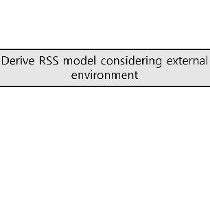 Research Scope And Objective Download Scientific Diagram