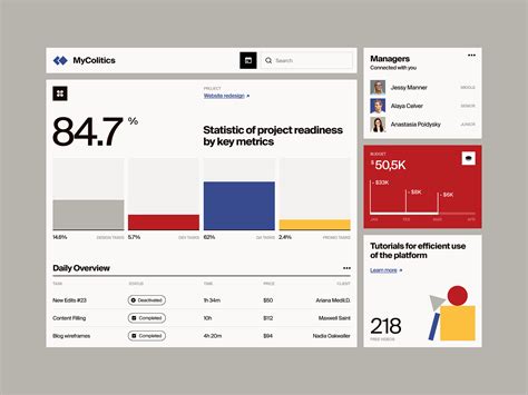 Mycolitics Ui Ux By Halo Ui Ux For Halo Lab On Dribbble