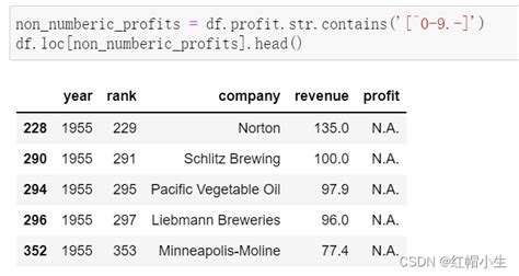 利用jupyter Notebook进行科学计算和数据分析jupyter Notebook 数据分析 Csdn博客