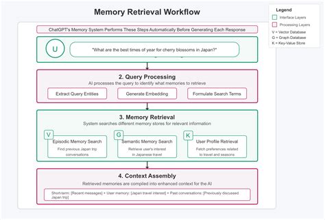 reverse engineering latest chatgpt memory feature and building your