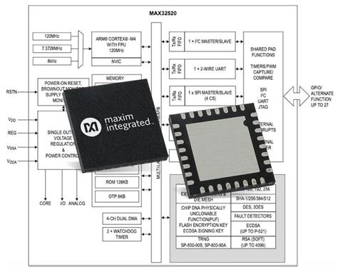Programmable Logic Controllers Plc Ladder Logic Electronics