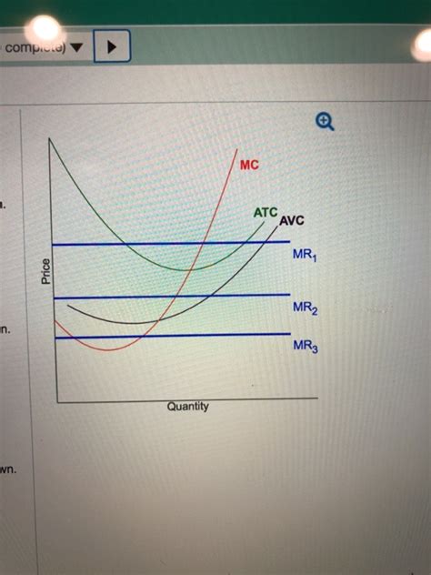 Solved The graph on the right shows the short-run cost | Chegg.com