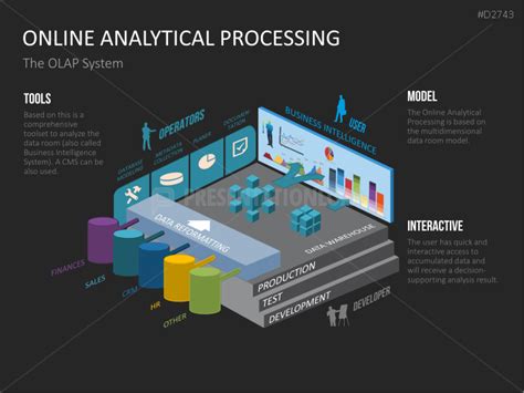 Data Warehouse Powerpoint Template