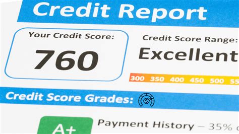 Credit Score History Before Fico And Modern Scoring