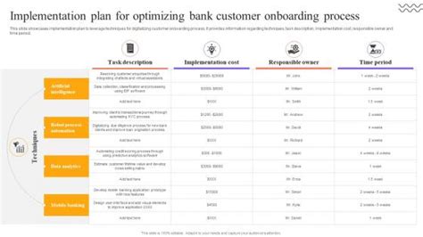 Digital Approach To Client Implementation Plan For Optimizing Bank Customer Onboarding