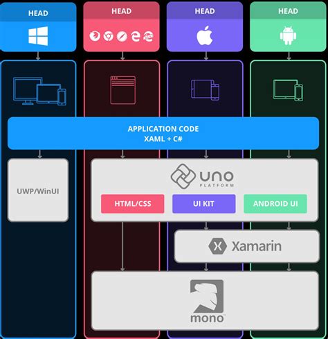 跨平台新視界：net 5