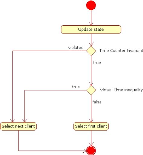 Figure 1 From O1 Scheduling Semantic Scholar