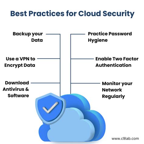 Best Practices for Cloud Security in 2024