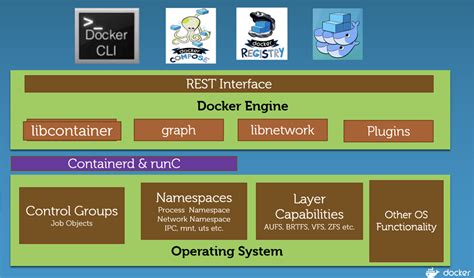 Docker Openjdk