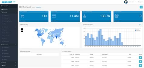 Top Open Source ECommerce Platforms To Create Online Store