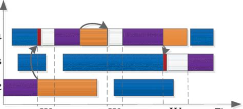 Proactive Decision Spectrum Handoffs In Osa Based Crns Download Scientific Diagram