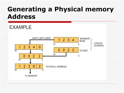 Lecture3ppt Microprocessors 8066 And 8088 Ppt