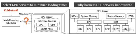 关于llm和serverless的过去，现在和未来 知乎
